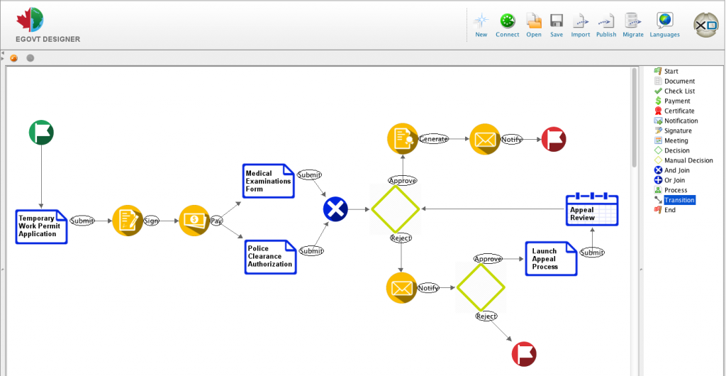 End-To-End Automation | eGovt Solutions
