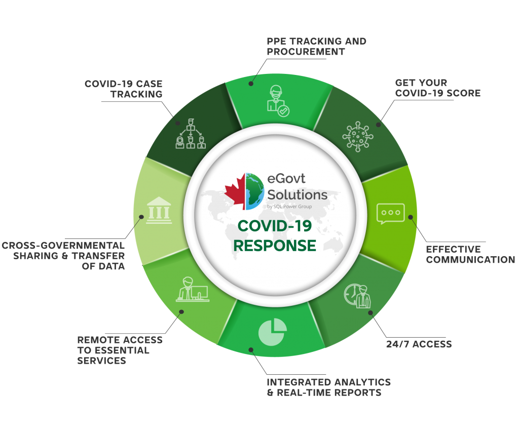 COVID-19 Solution for Government | eGovt Solutions